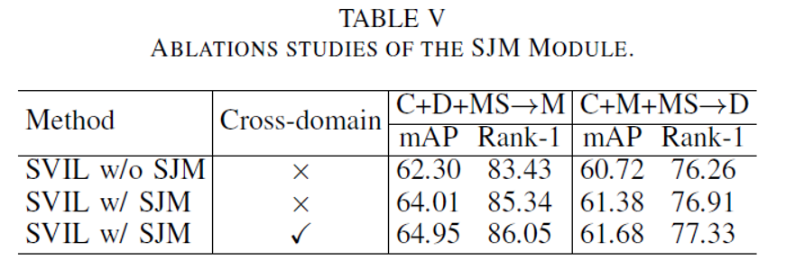 论文笔记22：Style Variable and Irrelevant Learning for Generalizable Person Re-identification - 知乎
