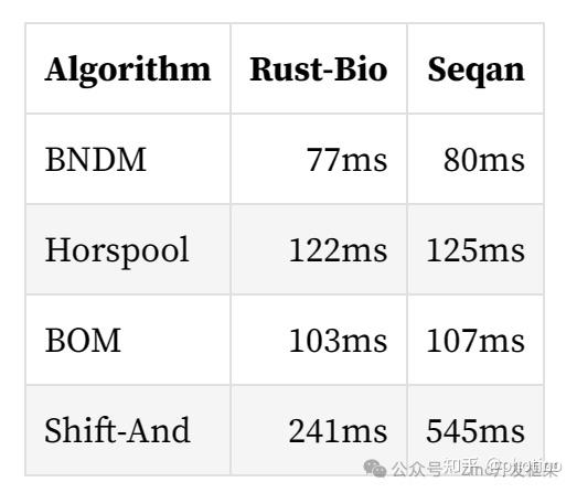 Rust在科学计算方向的应用潜力 - 知乎