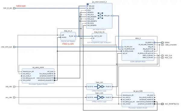 技术沙龙｜基于香山（南湖）处理器核的FPGA开源最小系统构建 - 知乎