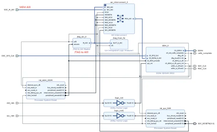 技术沙龙｜基于香山（南湖）处理器核的FPGA开源最小系统构建 - 知乎