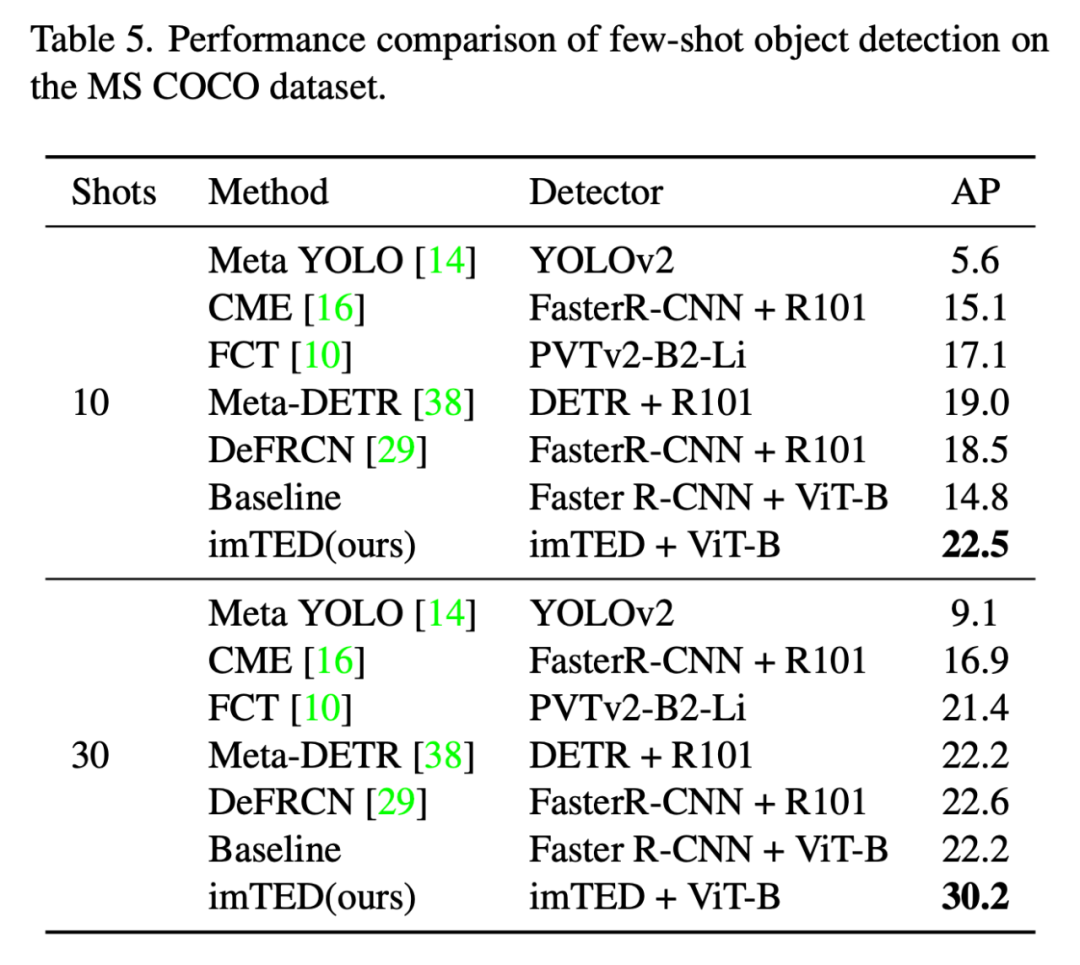 ICCV 2023 | 将MAE预训练好的Encoder-Decoder整体迁移到目标检测中 - 知乎