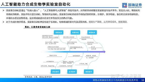 化工行业专题报告：AI赋能，助力化工行业转型升级 - 知乎