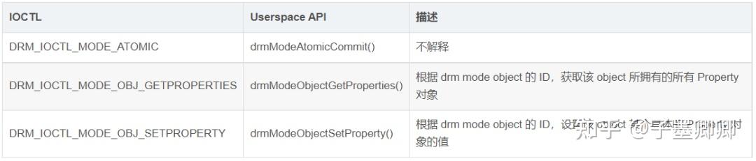 《DRM 专栏》| 彻底入门 DRM 驱动 - 知乎
