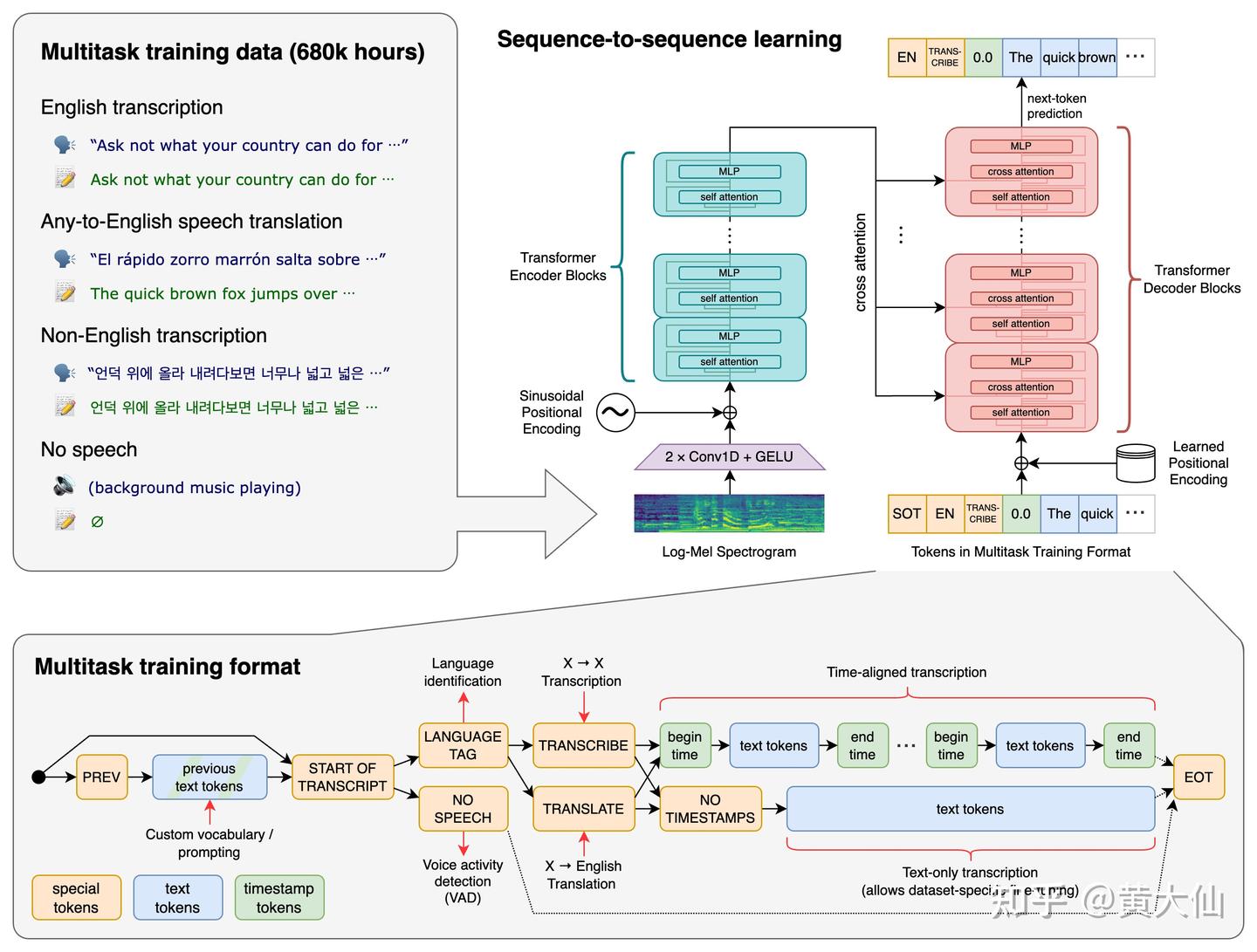 Java整合OpenAI Whisper终极方案：不依赖Python！用ProcessBuilder封装Bash命令实现语音转文本 - 知乎