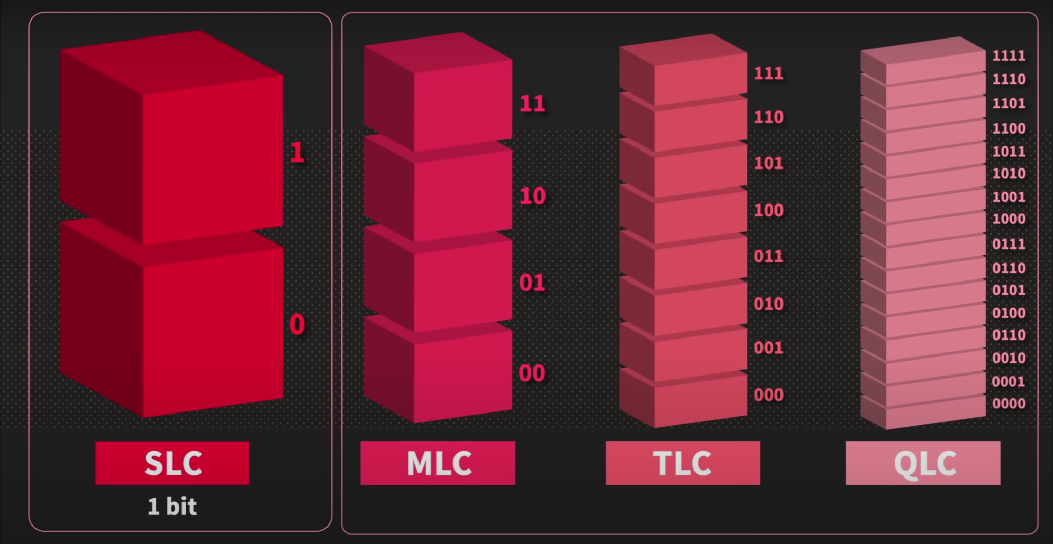 美光把QLC卖得比TLC都贵，是谁给它勇气？网友：长存TLC不香吗？
