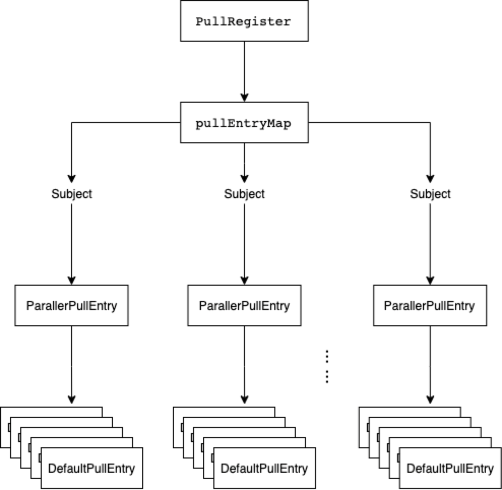 如何从零开始写一个Python MQ Client - 知乎