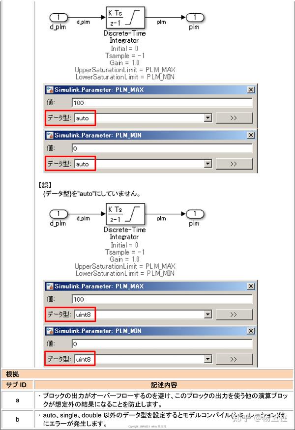 JMAAB： Simulink模块建模规范指南 - 知乎