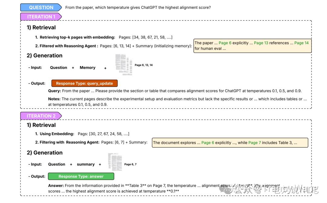 多模态RAG前沿速读：三看SimpleDoc双线索实现思路 - 知乎
