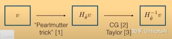 通过Influence Function理解黑盒预测 - 知乎