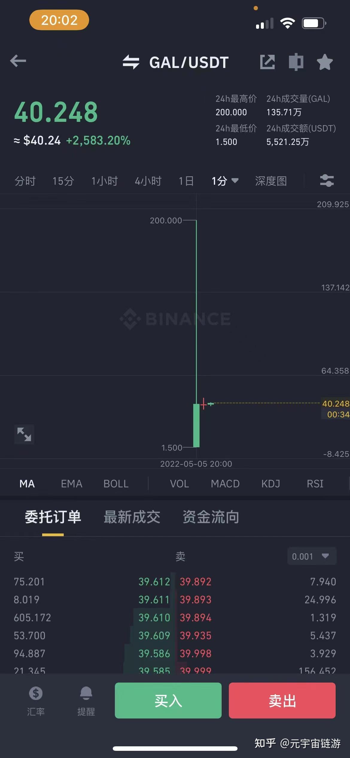 银河计划Project Galaxy（GAL）项目 - 知乎