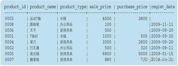Task02：SQL基础查询与排序-天池龙珠计划SQL训练营 - 知乎