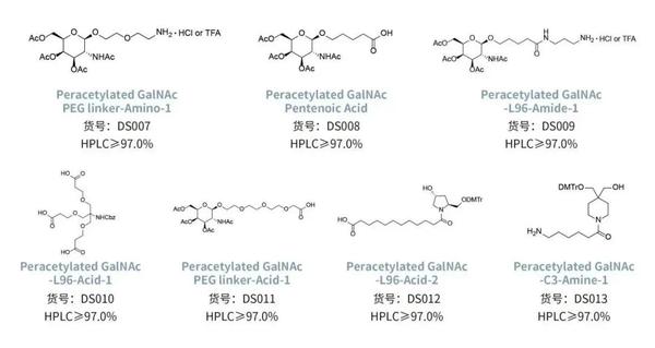 GalNAc之变，创新触手可及 - 知乎