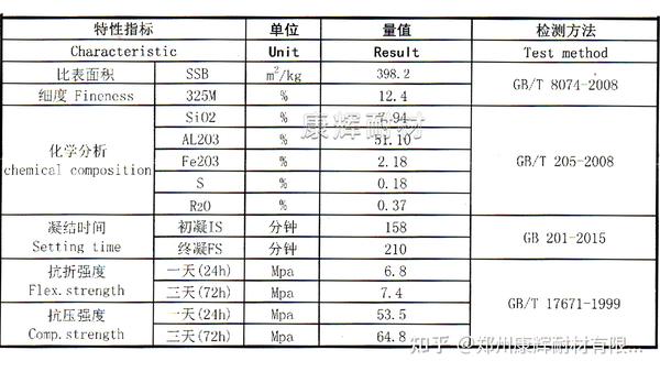 康辉 高铝水泥CA50-A600 铝酸盐高温耐火水泥625 - 知乎