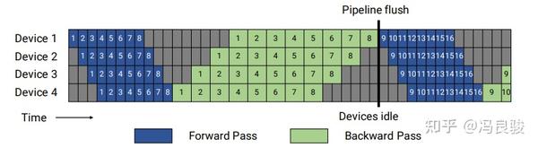 昇腾大模型|分布式并行-5——基于Megatron-LM的大模型训练并行模式思考 - 知乎