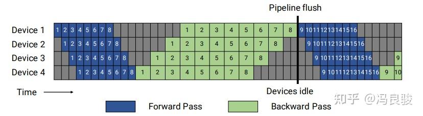 昇腾大模型|分布式并行-5——基于Megatron-LM的大模型训练并行模式思考 - 知乎