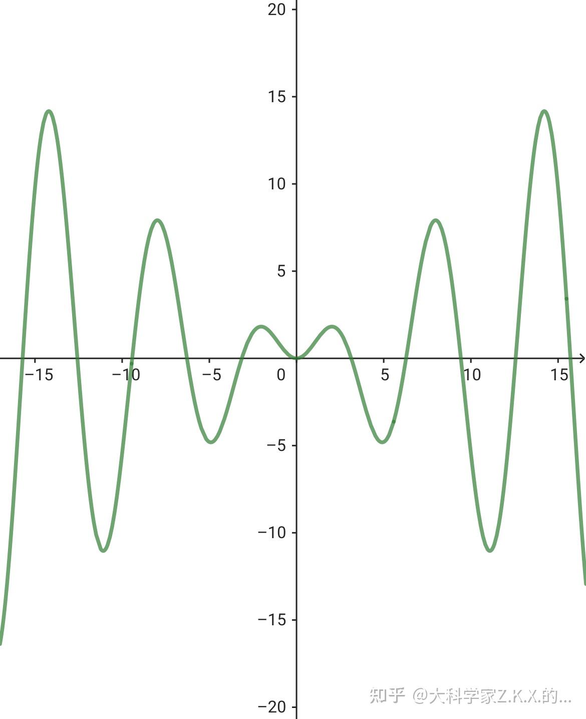 Z-Math【高中数学】2——常用初等函数的图像及其性质 - 知乎