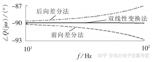 三相锁相环（三）DSOGI-PLL基于双二阶广义积分器的三相锁相环的matlab/simulink仿真 - 知乎