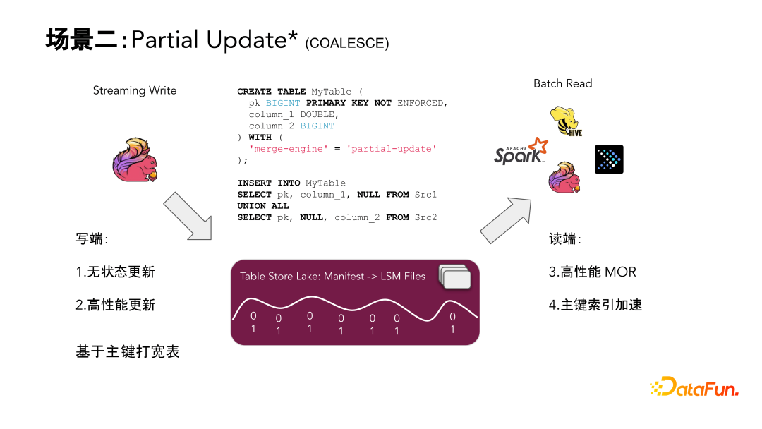 Flink Table Store v0.2 应用场景和核心功能 - 知乎