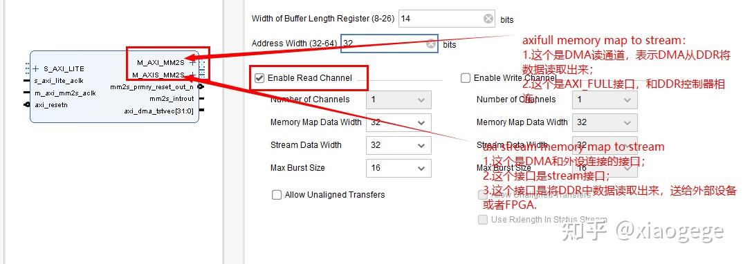 AXI_DMA使用指南 - 知乎