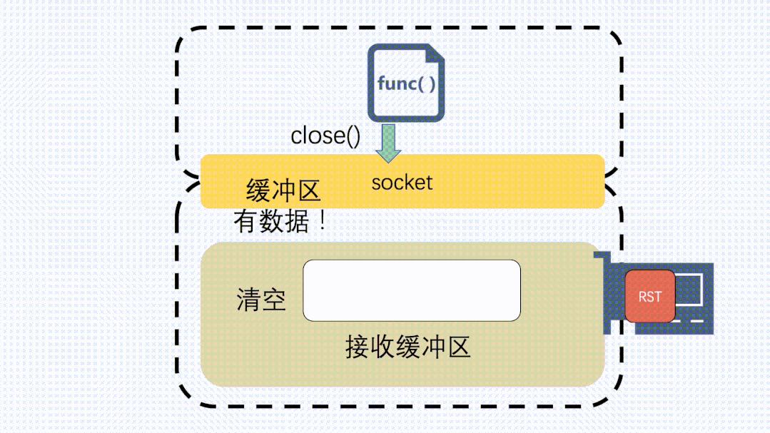 动图图解！收到RST，就一定会断开TCP连接吗？ - 知乎