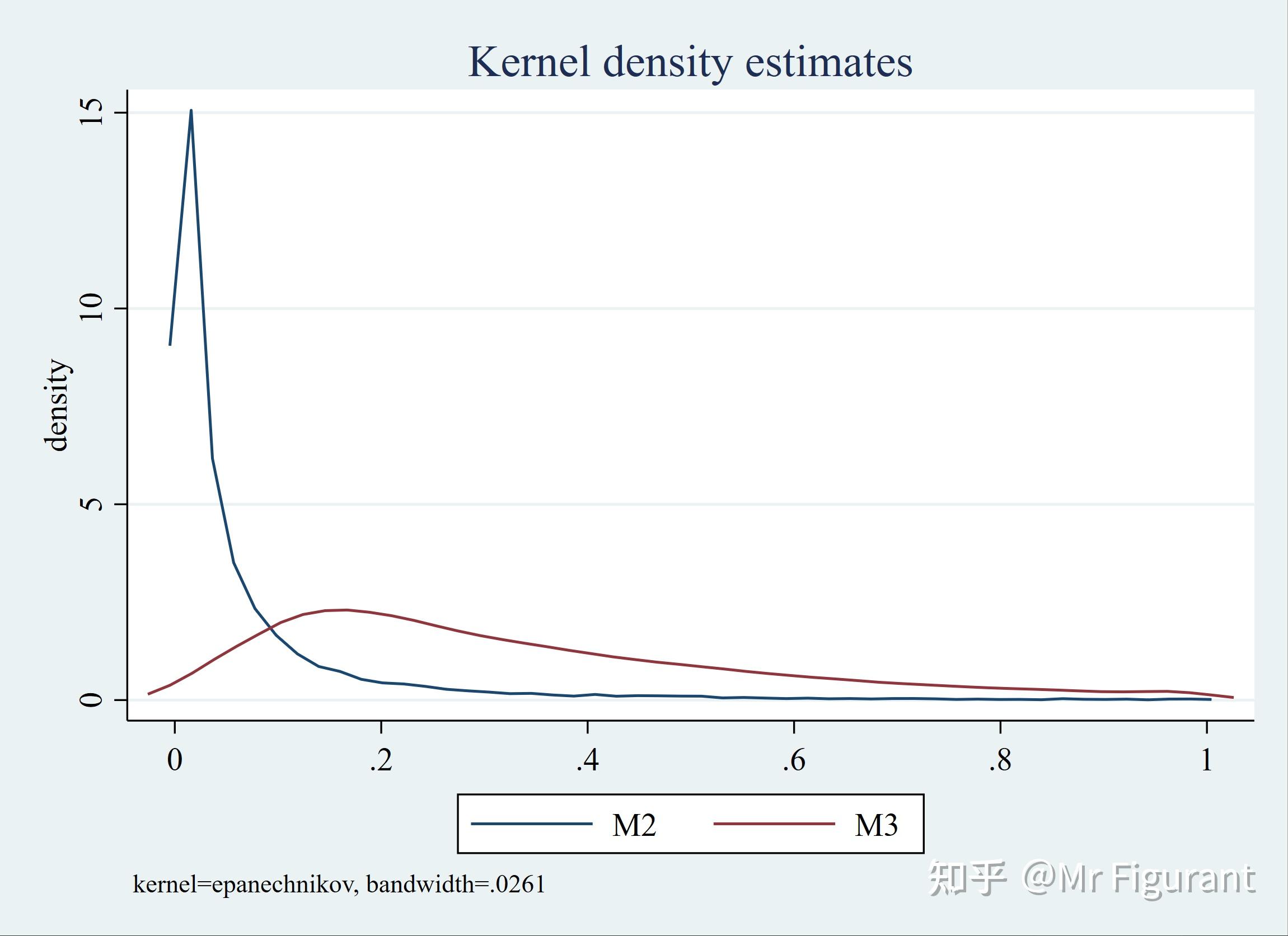Stata学习：如何构建大客户-供应商关系变量？ - 知乎