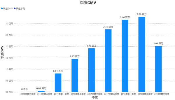 巴西Olist电商用户分析（Python+SQL+PowerBI） - 知乎