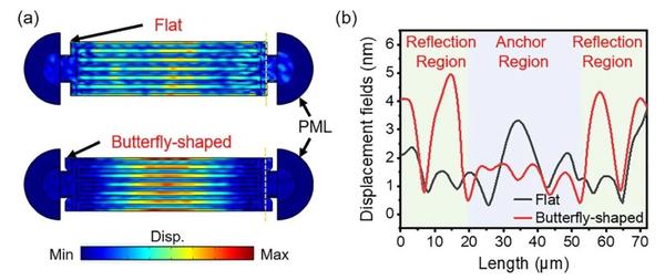 APL | 上海科技大学吴涛教授课题组：高优值AlScN谐振器 - 知乎