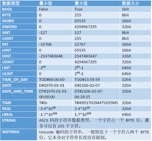 TwinCAT 3 入门进阶 硬件软件资源 - 知乎