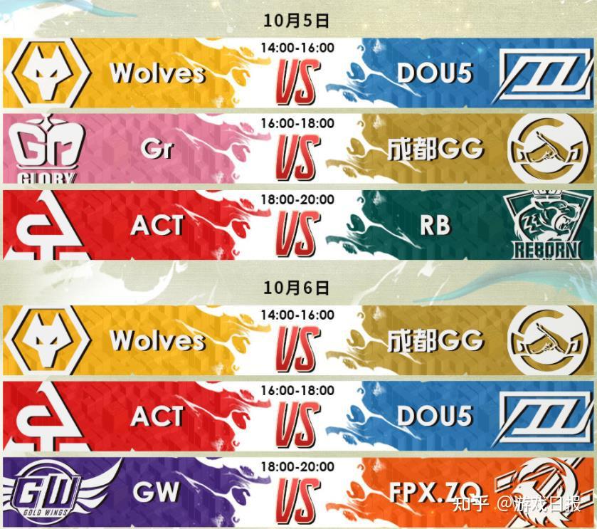 第五人格秋季赛战火重燃！Wolves揭幕战拿下DOU5，Wolves_Huan拿下MVP - 知乎