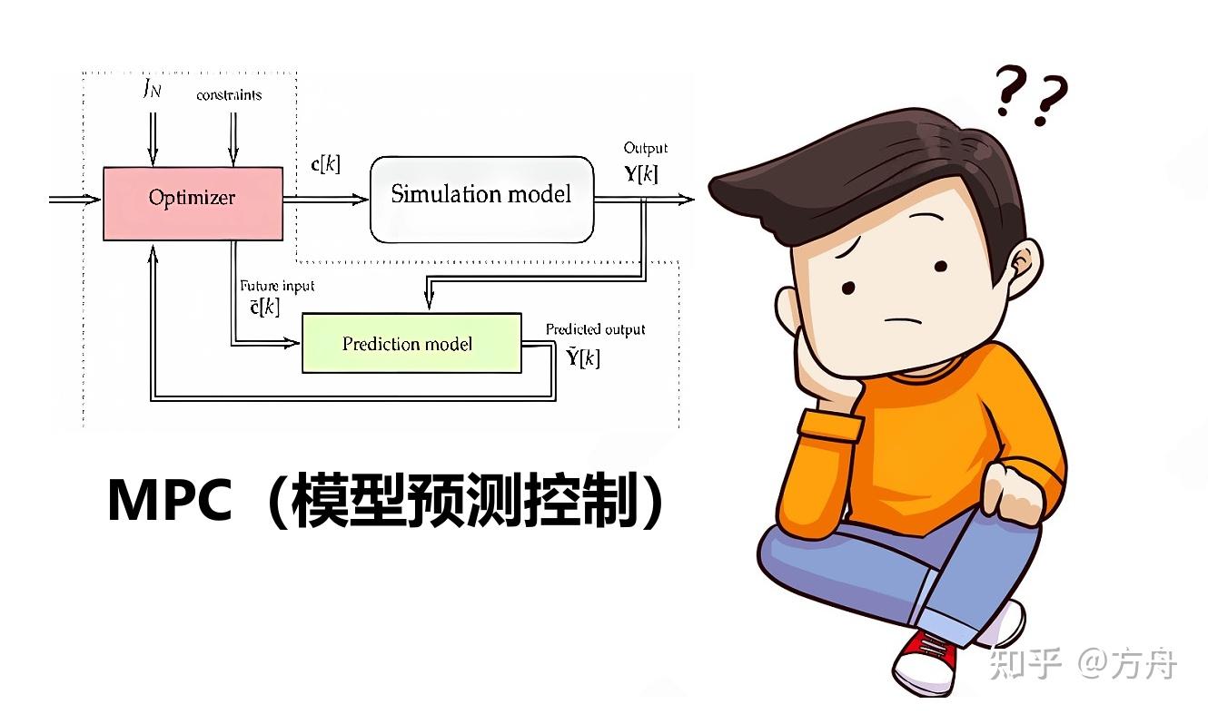 深入理解MPC控制：Matlab仿真实现 - 知乎