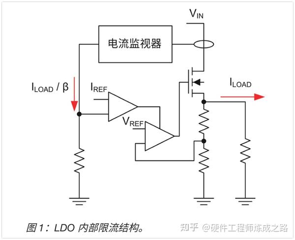 LDO基础知识 - 知乎