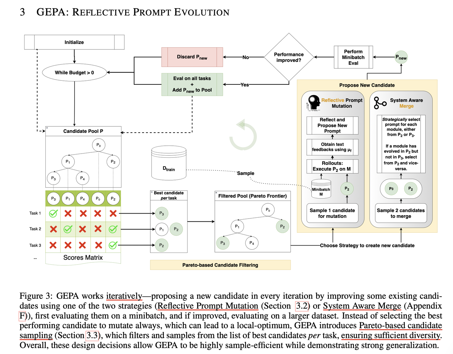 [198] DSPy GEPA: 将演化算法引入prompt优化 - 知乎