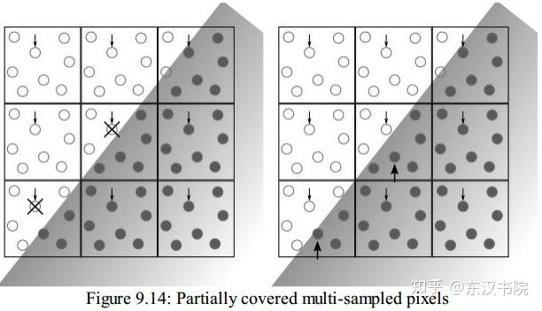 OpenGL-Centroid Sampling - 知乎