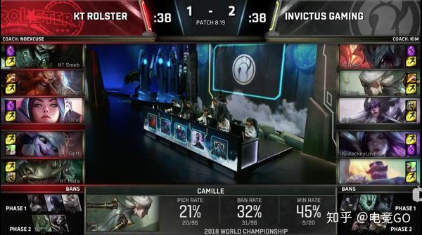 S8八强赛IG vs KT数据流赛评：中单与AD的致命差距 - 知乎
