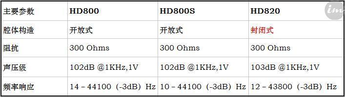 从HD800到HD820，森海塞尔还是“耳机之王”吗？ - 知乎