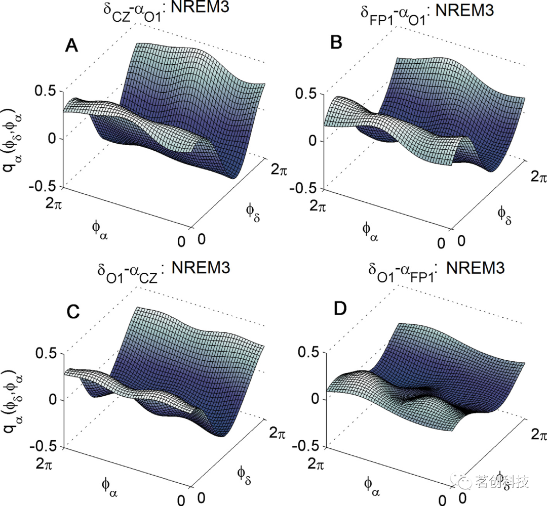 睡眠脑电中的神经跨频率耦合函数 - 知乎