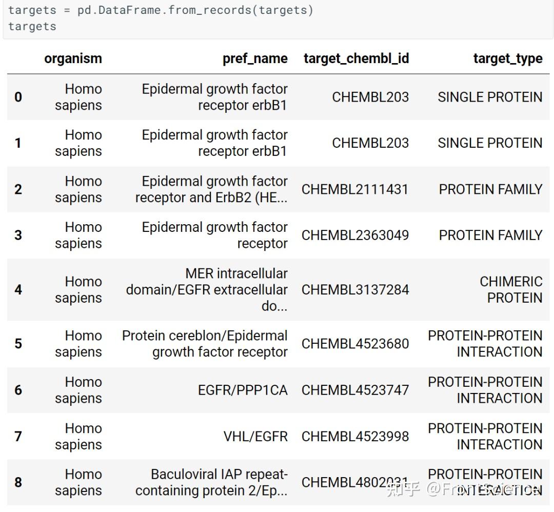 化合物数据采集（ChEMBL） - 知乎