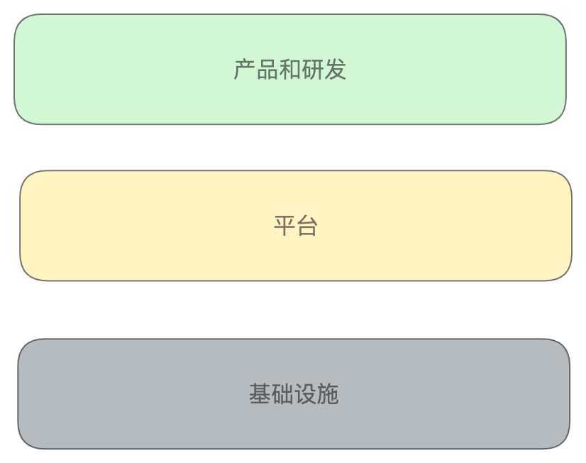 如何构建IDP（内部开发者平台）？ - 知乎