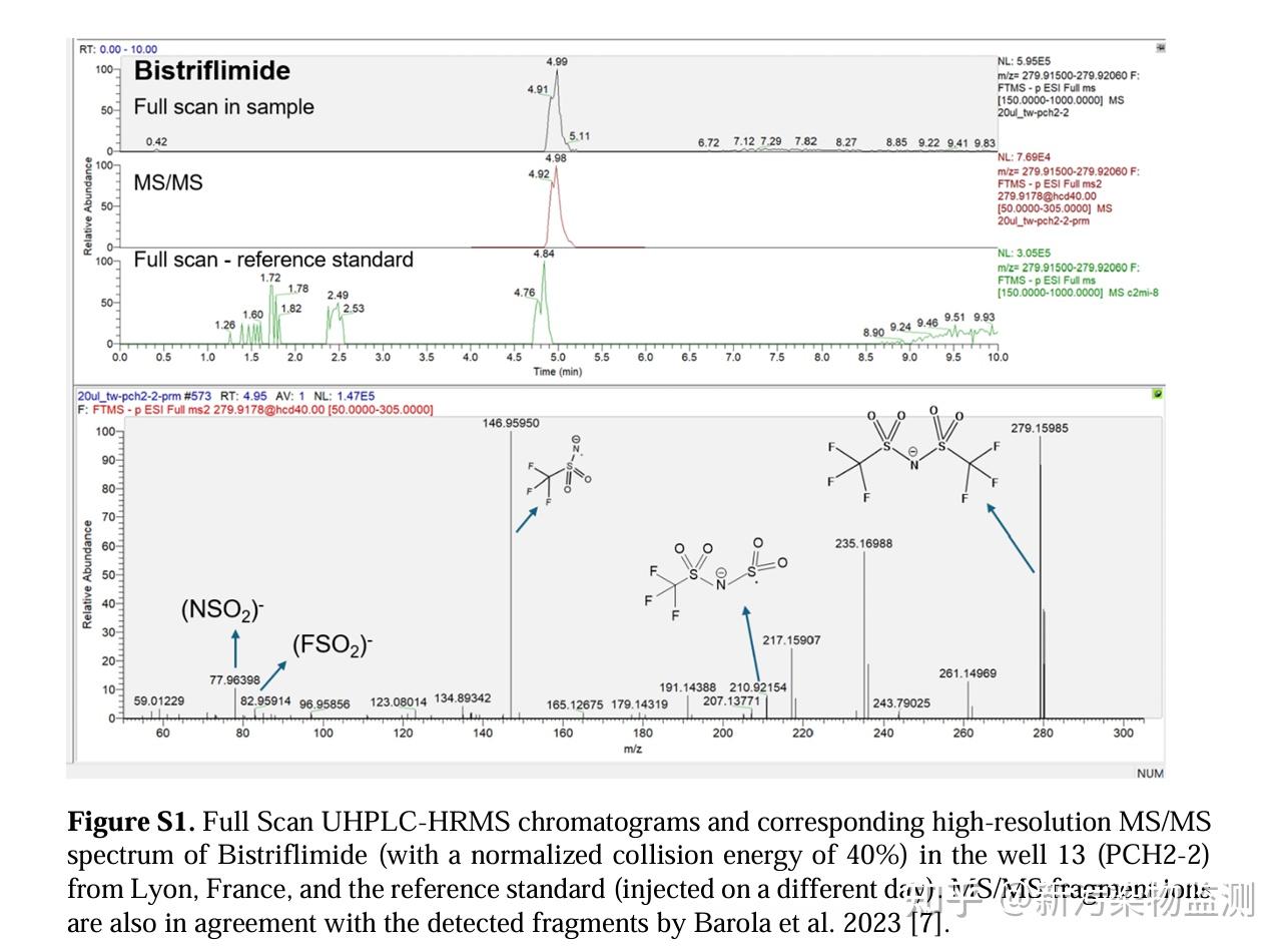 法国多种水源PFAS污染状况——靶向及非靶向筛查揭示PFAS已超安全阈值 - 知乎