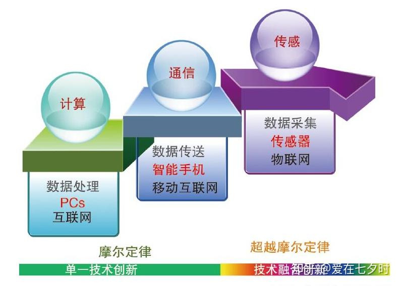 半导体“MEMS（微机电系统）芯片”的详解； - 知乎