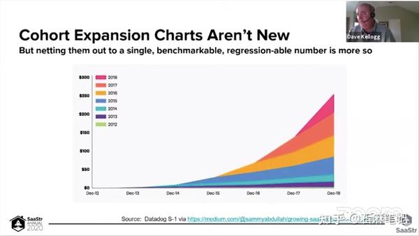 Cohort分析怎么做？ - 知乎