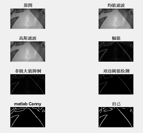 图像处理：canny边缘检测c语言实现（1） 知乎