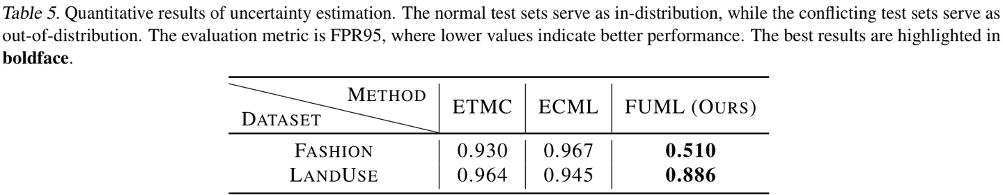 ICML 2025 深度模糊多视图学习：FUML， 提升多视图分类的准确性与可靠性 - 知乎