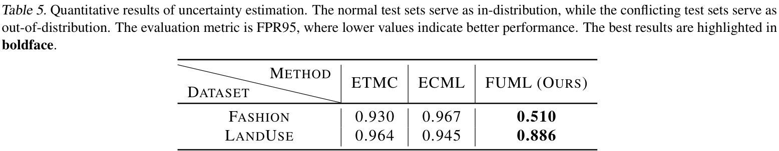 ICML 2025 深度模糊多视图学习：FUML， 提升多视图分类的准确性与可靠性 - 知乎