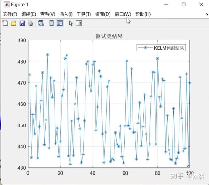 KELM核极限学习机回归预测研究（Matlab代码实现） - 知乎