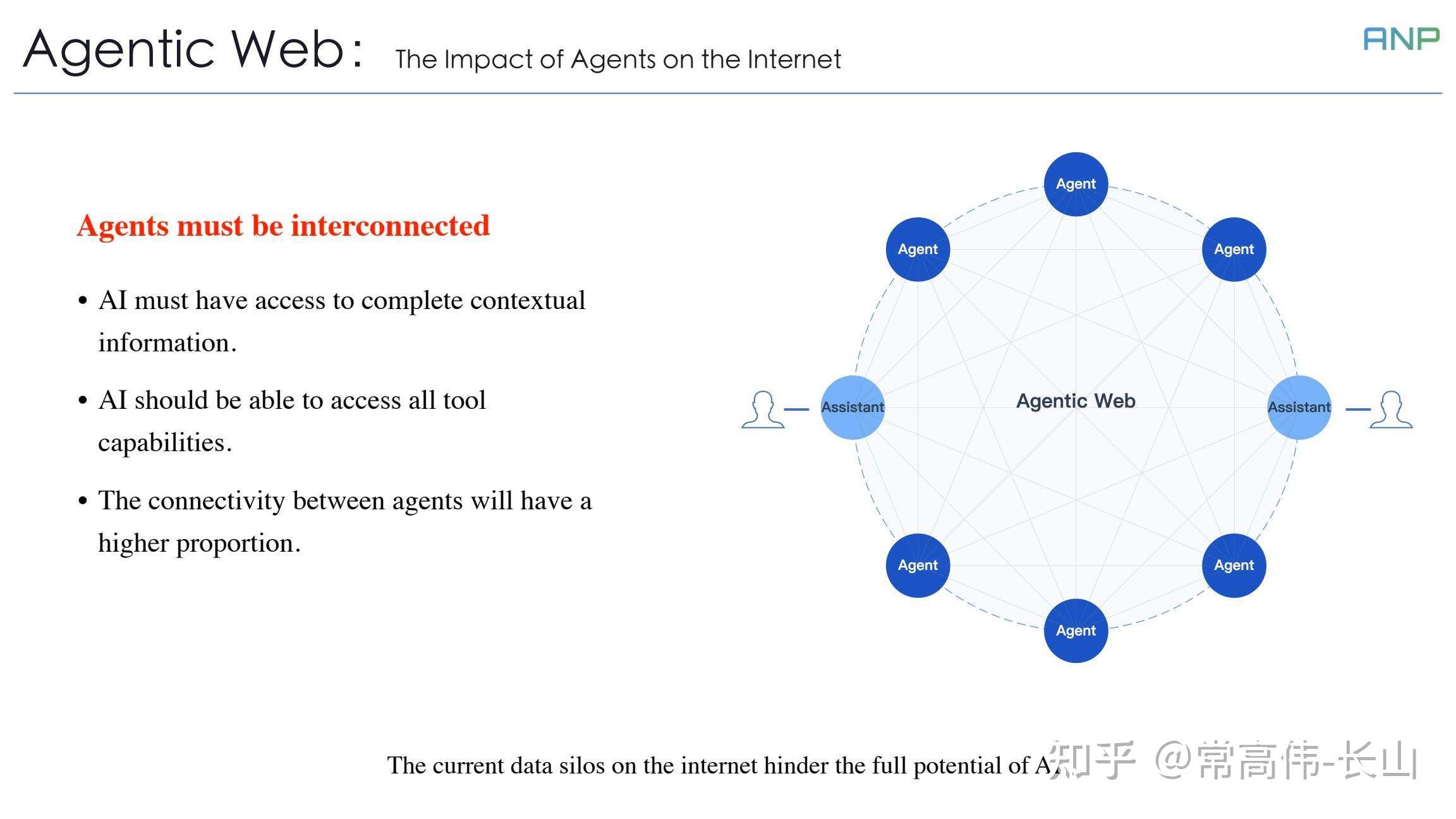在W3C WebAgents社区关于智能体通信协议ANP的演讲PPT+全文+讨论 - 知乎