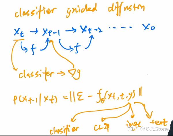 一文快速把握 Diffusion 整体脉络（一）【学习笔记】 - 知乎
