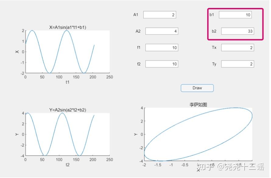 李萨如图Matlab编程 - 知乎