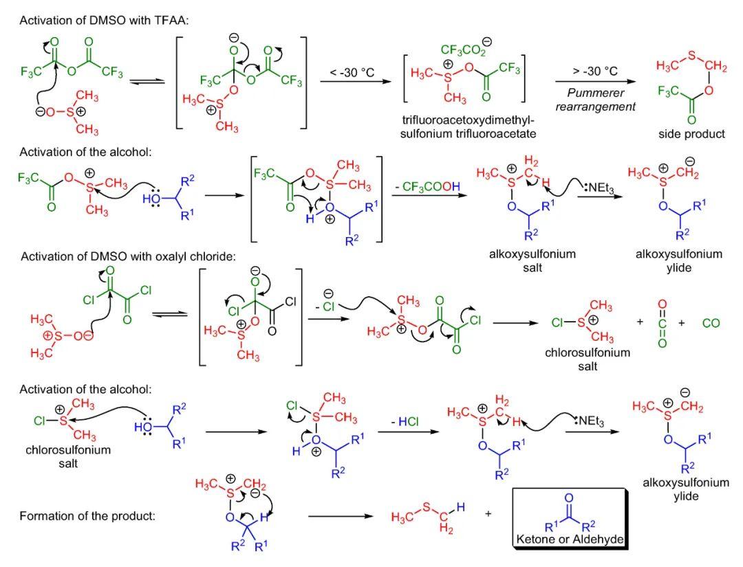 实用有机合成化学 | 那些你熟悉又陌生的人名反应，操作不当危险重重 - 知乎