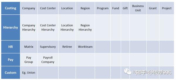Workday Organization Management （Workday 组织管理） - 知乎